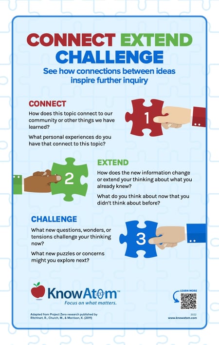 Connect, Extend, Challenge Anchor Chart and Graphic Organizer Connect, Extend, Challenge Anchor Chart and Graphic Organizer